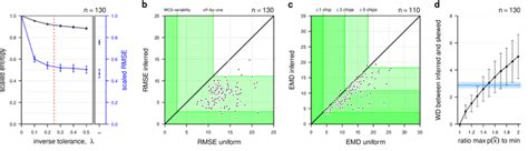 Figure C2 Application Of Inverse Inference Algorithm To Wcs A In