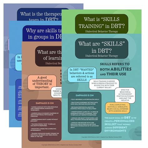 5 Dbt Posters Printable Mental Health Handouts Biosocial Theory  Png