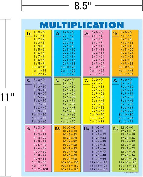Carson Dellosa Education Multiplication Tables Chart With Practice