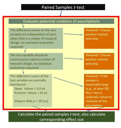 Chapter 6 Paired Samples T Test Recentering Psych Stats