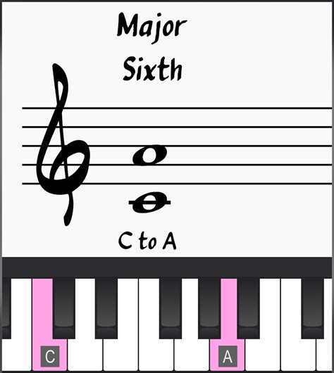 Learn These 13 Easy Music Intervals For Music Mastery