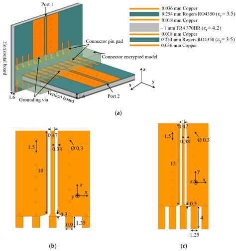 Interconnect For Dense Electronically Scanned Antenna Array Using High
