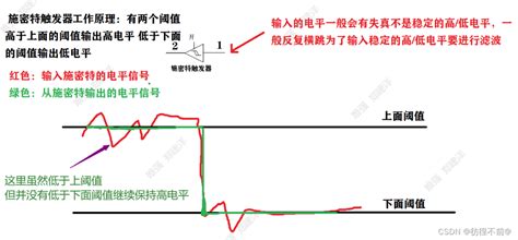 Stm32——gpiostm32gpio复用功能 Csdn博客