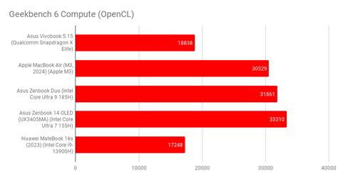 A New Dawn For Laptops Ive Tested The Asus Vivobook S 15 S5507 And