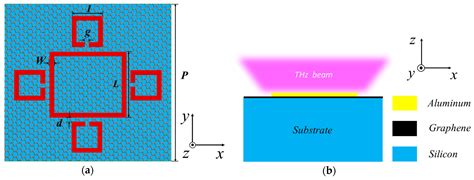 Tunable And Polarization Independent Plasmon Induced Transparency In A Fourfold Symmetric Metal