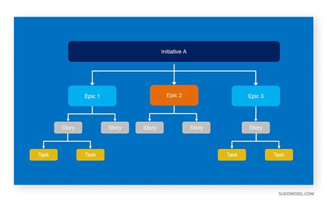 product roadmap a complete guide for product managers