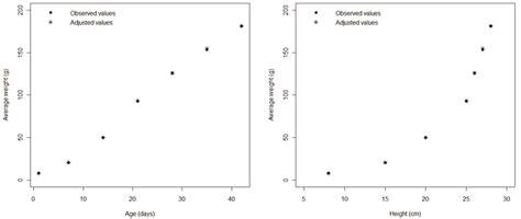 Fit Of Polynomial Model Download Scientific Diagram