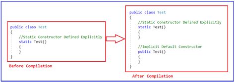 Types Of Constructors In C With Examples Dot Net Tutorials