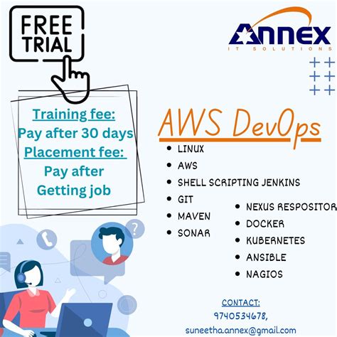Davara Suneetha On Linkedin Devops Cloud Aws Programming