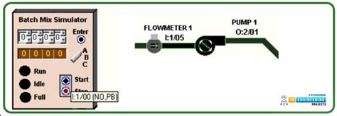 Automatic Batch Mixing Tank With PLC Ladder Logic Programming The Engineering Projects