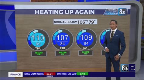 Tedd Florendos Forecast June 26 2024