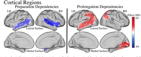 Figure 5 From Hierarchical Syntax Model Of Music Predicts Theta Power
