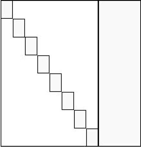 1 a block angular jacobian matrix j download scientific diagram