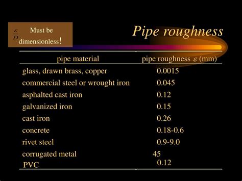 Roughness Of Copper Pipe Dpokdon