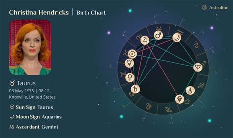 Christina Hendricks Birth Charts And Zodiac Sign Sun Moon And Rising Signs