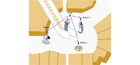 Application Scenario Diagram Download Scientific Diagram