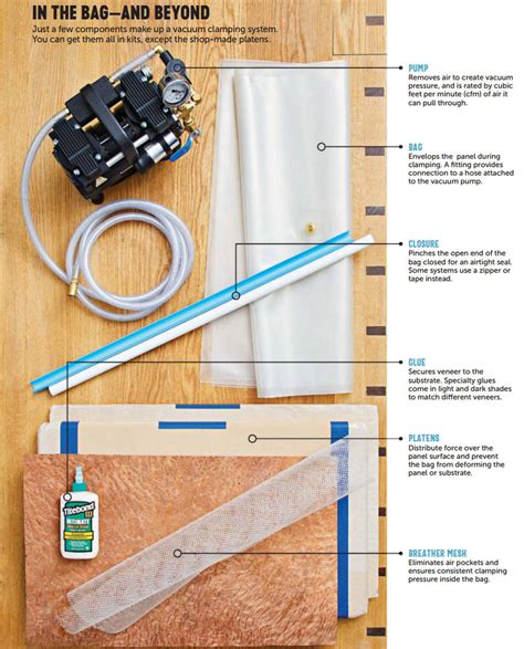 Make Your Own Vacuum Bag Vacuum Storage Bags Clothes Hanging Vacuum