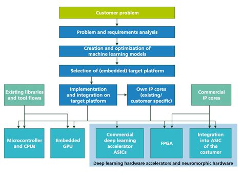 Task Driven Autonomous Agent Utilizing Gpt 4 Pinecone And Langchain For