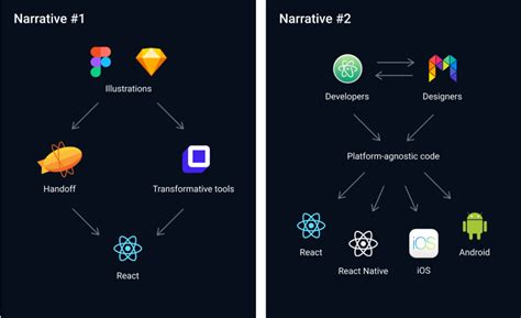 Should I Buy General Pinegrow Community Forum