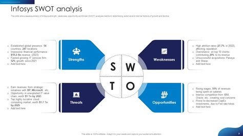 Top 10 Infosys Powerpoint Presentation Templates In 2026