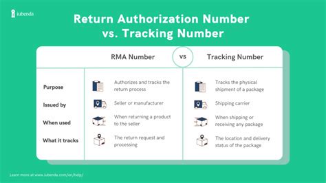Return Authorization Number Definition And Meaning Iubenda
