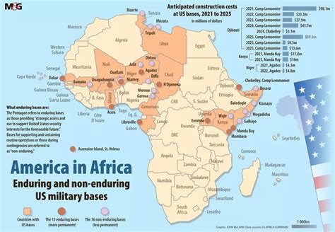 El Imperialismo Yanqui Militariza Aun Más El Cuerno De África El