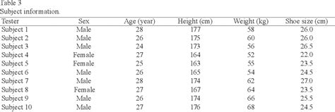Table 3 From A New Hidden Markov Model Algorithm To Detect Human Gait Phase Based On Information