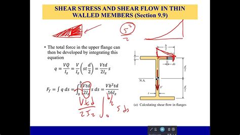 Shear Flow Composite Section At Heidi Burkholder Blog