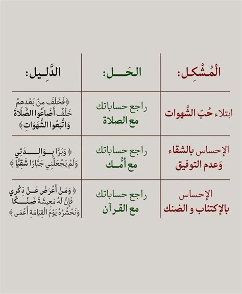 اسيد عدنان الجرادي Adlı Kullanıcının منشورات من خلالك Panosundaki Pin 2025 Eğitim Islam