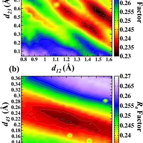 Contour Map In The Search Of Lowest Ra Factor For A D12versus D23 And