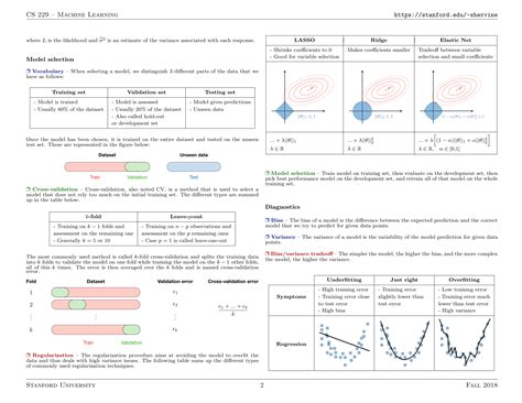 Cheatsheet Machine Learning Tips And Tricks 2 Globalsqa
