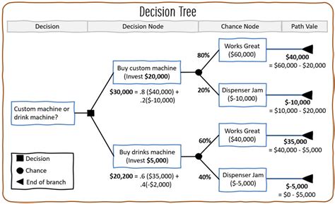Decision Tree V3 Pm Illustrated