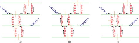 Illustration Of Diagrams In The Classical Limit Diagrams A And B