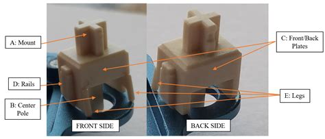 Keyboard Switch Stem Types At Michael Lefroy Blog