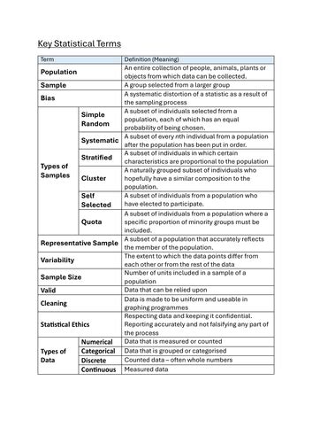 Key Statistical Terms Teaching Resources