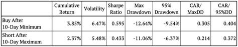 Automated Trading Edge Analysis Quantpedia