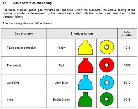 Nitrogen Gas Color Code At Tashia Wood Blog
