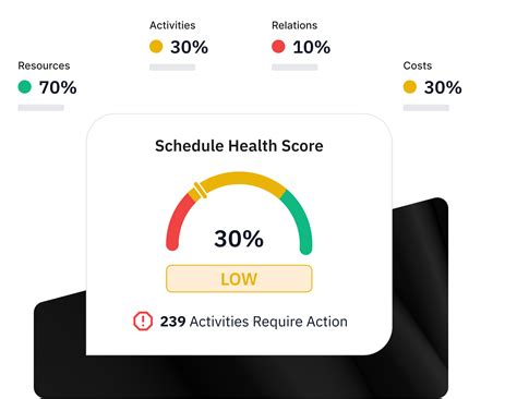 Ai Schedule Analysis Software Opteam