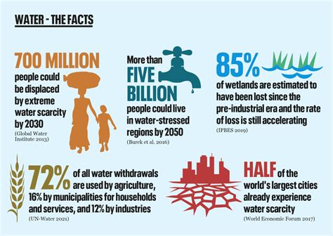 Sustainable Growth Adapting To Population Rises — Sustainable Review
