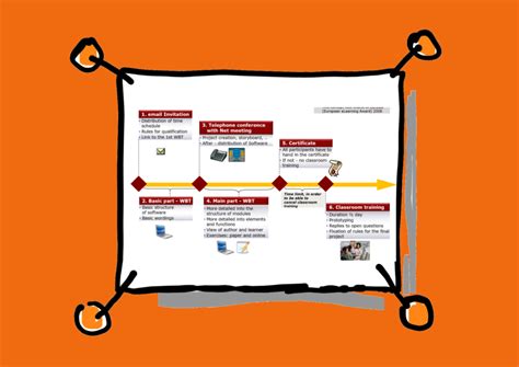 Didactic Ursula Hesselmann