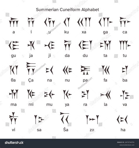 Mesopotamian Cuneiform Alphabet A Z Us Customs Agents Return Ancient