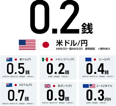 Fxキーストン×jfx タイアップキャンペーン！｜【jfx】