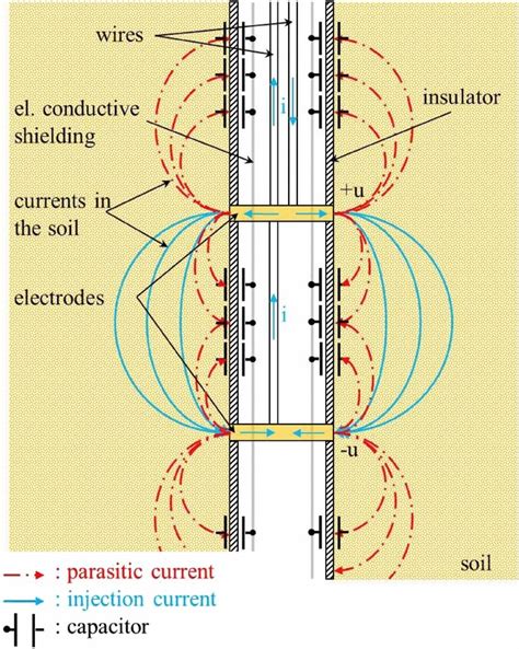 Capacitive Coupling Explained At Hayley Matters Blog