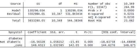Stataの使い方 ライトストーン