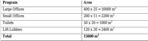 43 Concept Formulation And Zoning