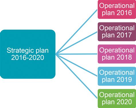 Building And Implementing An Operational Planradiographics