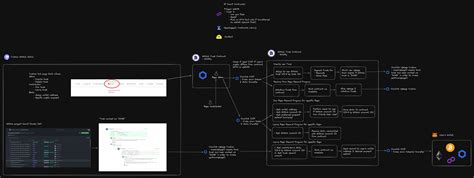 Github Rewards Program Devpost