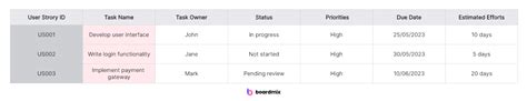 Unveiling The Power Of Product Backlog In Agile Development