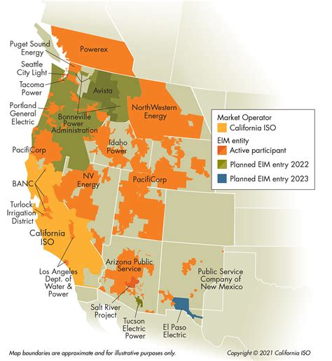 To Market To Market Evolution Of Wholesale Electricity Markets In