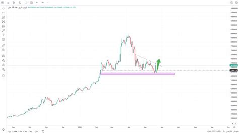 طلای18عیار Mohammadreza Alizadeh